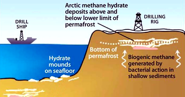 Huge Potential for Methane Hydrates | Green Car Journal