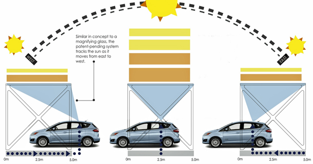 Ford C-MAX Solar Energi: Driving on the Power of the Sun | Green Car ...