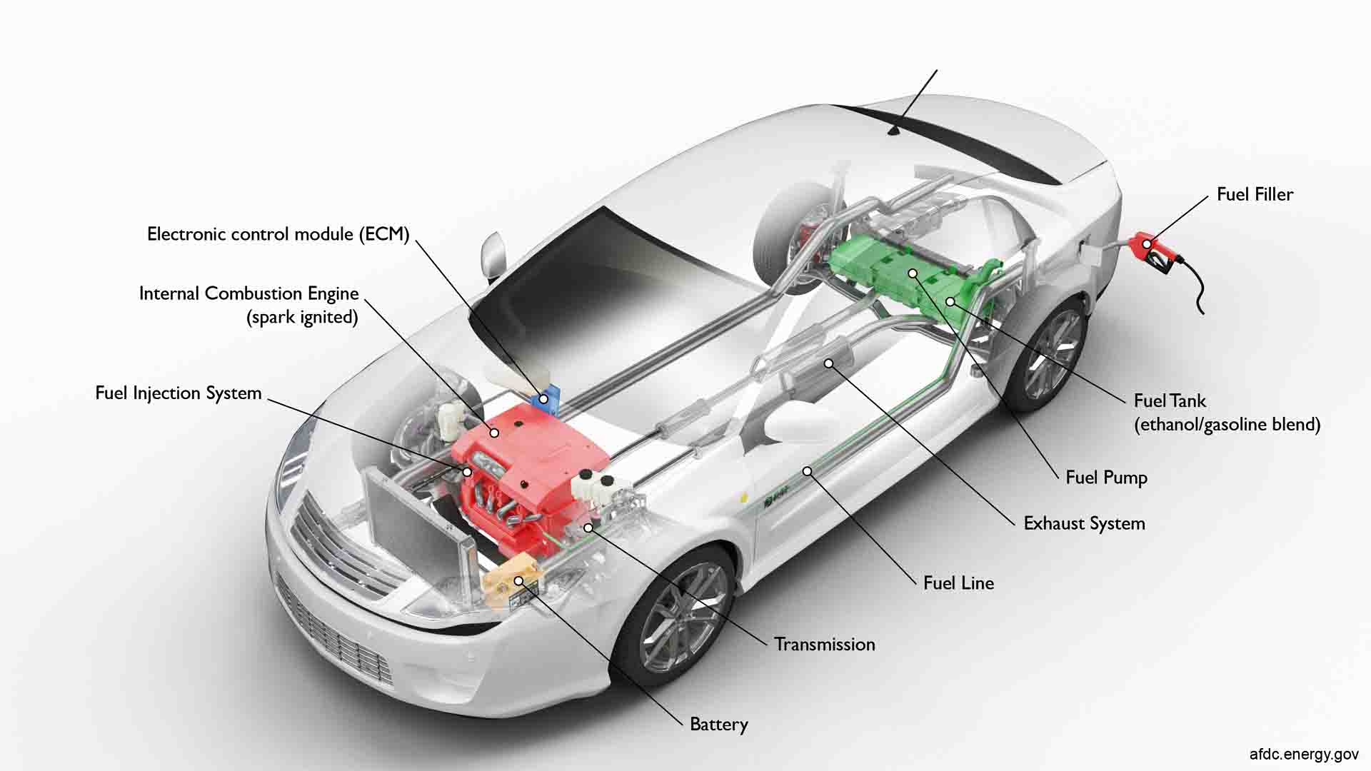 What About Alternative Fuels? | Green Car Journal
