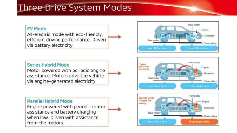 How Mitsubishi’s PHEV Works | Green Car Journal