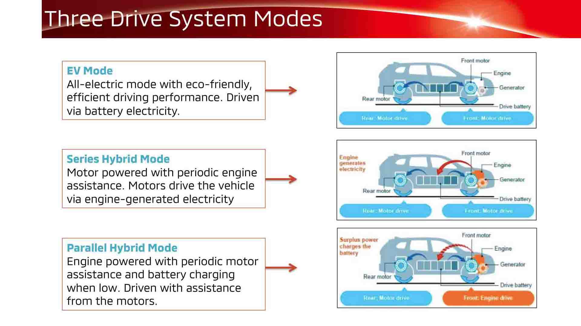 How Mitsubishi’s PHEV Works | Green Car Journal