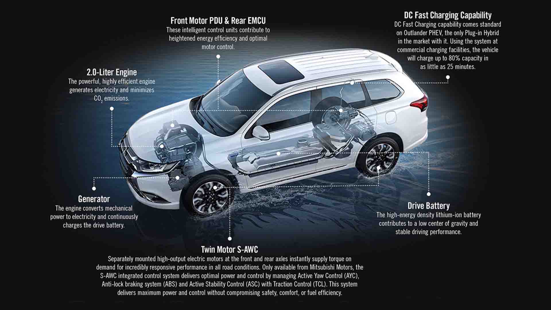 PHEVs: Electrics with Options | Green Car Journal